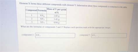 Solved Element X Forms Three Different Compounds With