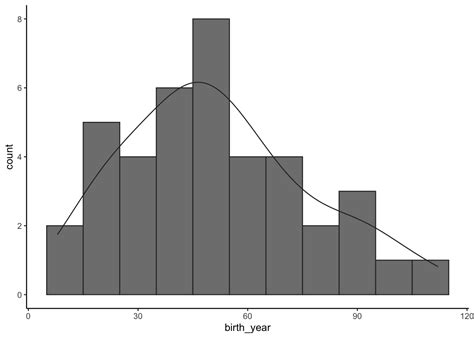 5 Data Visualization Uvm Thermofly Reu Crew