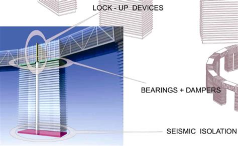 Components Of The Response Control System Download Scientific Diagram