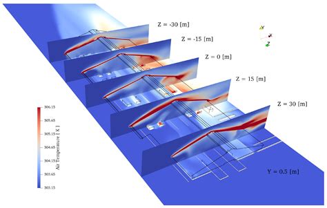 A Cfd Methodology For The Modelling Of Animal Thermal Welfare In Hybrid