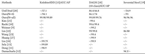 Figure 1 From Transformer Based Encoder Decoder Model For Surface