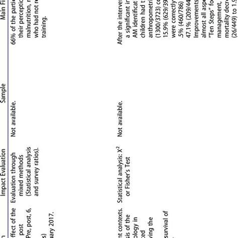 Systematic Review Flowchart Download Scientific Diagram