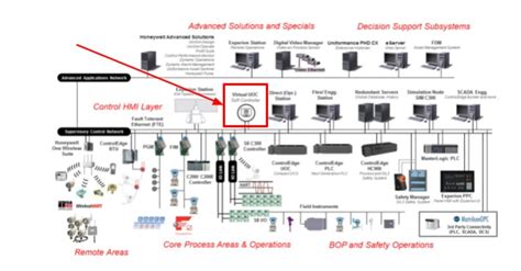 Honeywell Patches Multiple Vulnerabilities In Its Virtual Controllers R Netsec