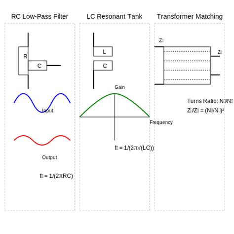 Guide To Passive Devices Tutorials On Electronics Next Electronics
