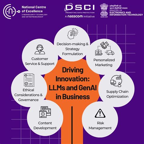 National Coe On Linkedin Genai Llm Ncoe