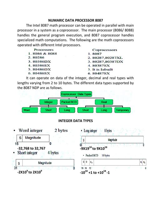 Numaric Data Processor 8087 Pdf Computer Architecture Office