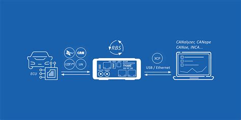 Ixxat Advanced Configuration Tool
