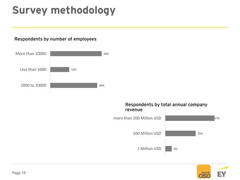 Security Incident Response Readiness Survey Pdf