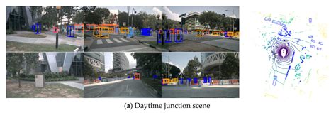 Att Bevfusion An Object Detection Algorithm For Camera And Lidar Fusion Under Bev Features