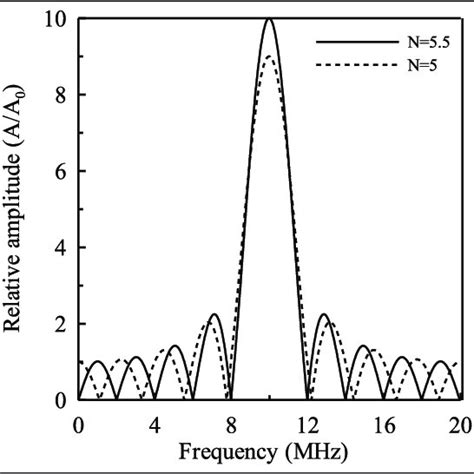 Oht Vehicle Operating On An Oht Track Download Scientific Diagram