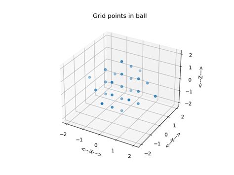 Ball Grid