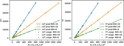 Figure 43 From Optimising Convolutional Neural Networks For
