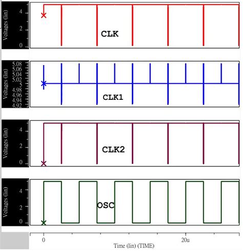 Non Overlapping Clock Generator Forum For Electronics