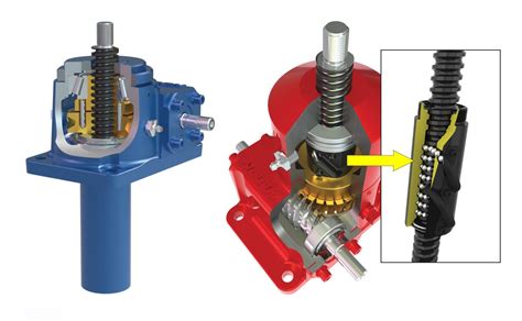 Screw Jack Vs Linear Actuator At Julia Belcher Blog