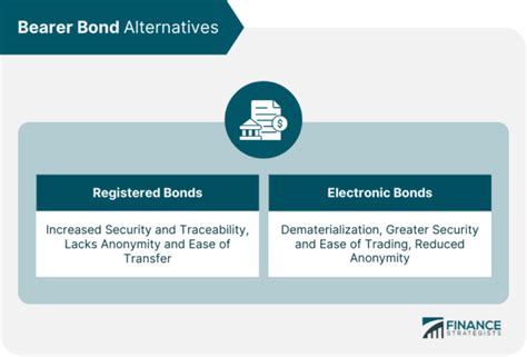Bearer Bond Definition Features Types Issues Considerations