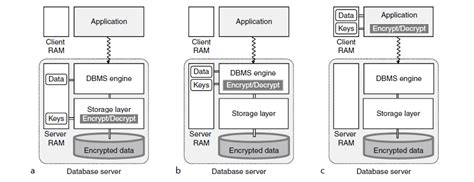 Java实现des加解密系统的全面指南 Csdn博客