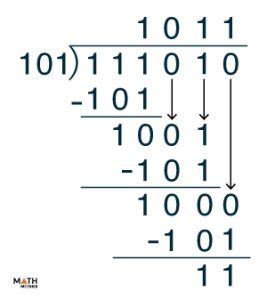 Binary Division Rules Overflow And Solved Examples