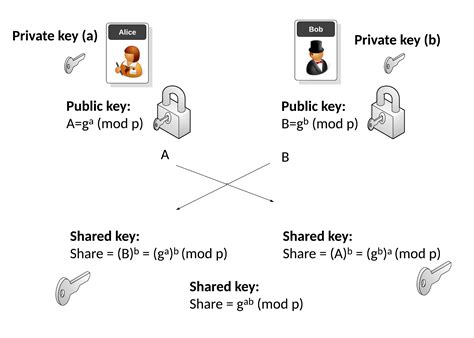 ECDSA With RSA