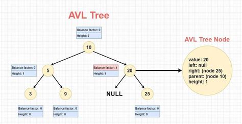 Deep Dive Into Data Structures Using Javascript Avl Tree Şahin Arslan