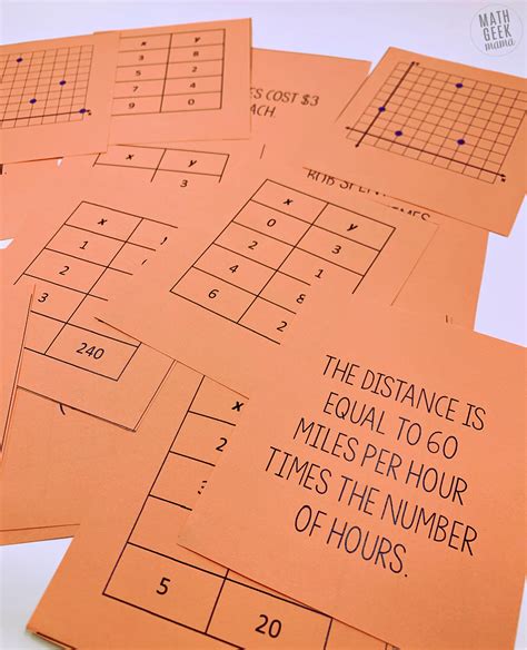 Free Function Representations Sort Small Group Activity