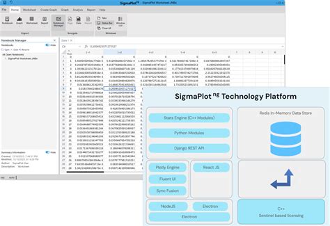 Sigmaplot Ng Foundation Grafiti Llc