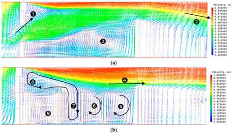 Energies Special Issue Building Thermal Envelope