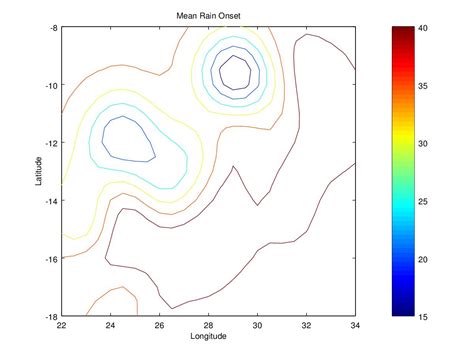 Gnuplot How To Read A Map Into Octave Stack Overflow