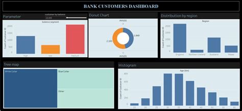Nikhitha K On Linkedin Tableau Datavisualization Exploratorydataanalysis Dashboarddesign…