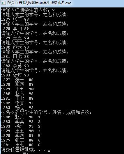 数据结构c 顺序表、单链表的基本操作 查找、排序代码 文档之家