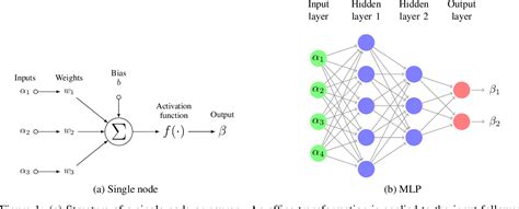 Figure 1 From Deep Learning For Time Series Forecasting Tutorial And Literature Survey
