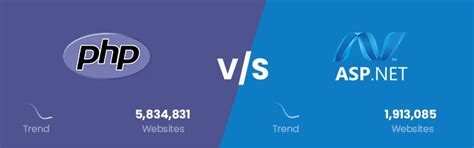 Php Vs Aspnet Find Out Which Is Better For Your Web App Development