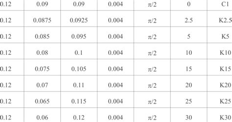 L M R 1 M R 2 M H 0 M B Rad B K Deg Notation Download Table