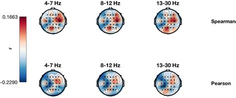 Distribution Over The Scalp Of The Correlation Results For Each Download Scientific Diagram