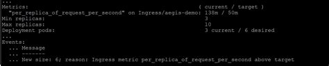 Kubernetes Horizontal Pod Autoscaler With Custom Metrics