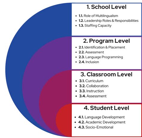 Program Review Mlrc