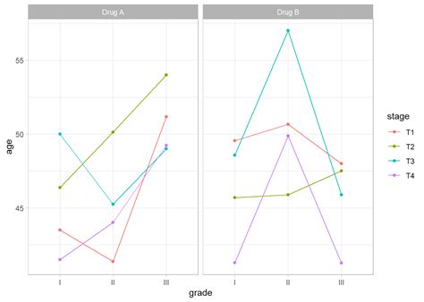 19 Statistique Bivariée And Tests De Comparaison Guide R