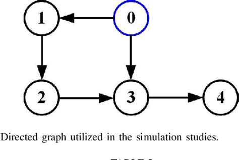 Figure From Distributed Fuzzy Adaptive Output Feedback Control Of Unknown Nonlinear Multiagent