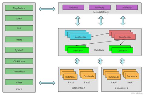 深入理解 Hadoop （二）hdfs架构演进 Csdn博客