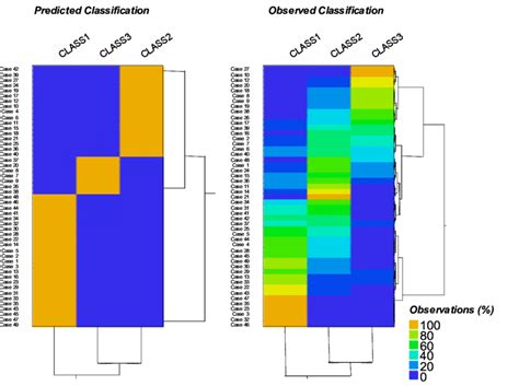 Cluster Trees Distance Metric Is Euclidean Distance Ward Minimum Download Scientific Diagram