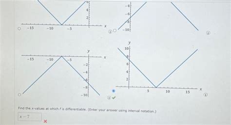 Solved Use A Graphing Utility To Graph The Function Select Chegg Com