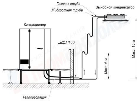 Узел подключения дренажа кондиционера к канализации dwg - фото