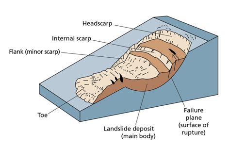 Landslides Department Of Natural Resources