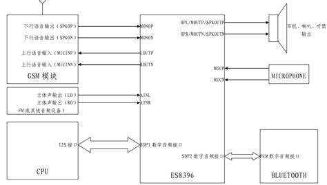 android audio linux alsa音频 硬件 micn micp csdn博客