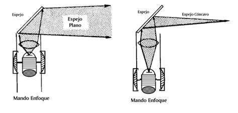 Retinoscopía
