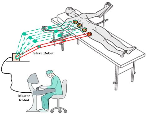 Electronics Free Full Text Intelligent Fractional Order Sliding Mode Based Control For