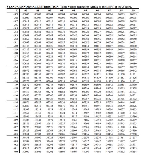 T Student Normal Distribution Table Cabinets Matttroy