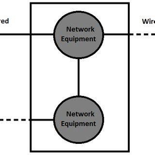 A General Architecture Of Mobile IPTV Download Scientific Diagram