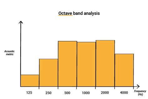 Octave Frequency Chart A Smooth Frequency Response May Not Necessarily
