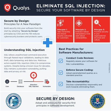 enhancing appsec with qualys dast for sql injection detection qualys
