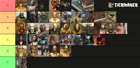 Fallout Companions Tier List Community Rankings Tiermaker